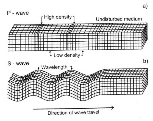 Yuk Mengenal Seismic Sensor Beserta Fungsinya ALATUJIGEOTEKNIK.COM