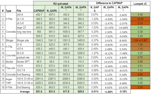 N_GAPA Automatic Pile Analysis Software - ALATUJIGEOTEKNIK.COM